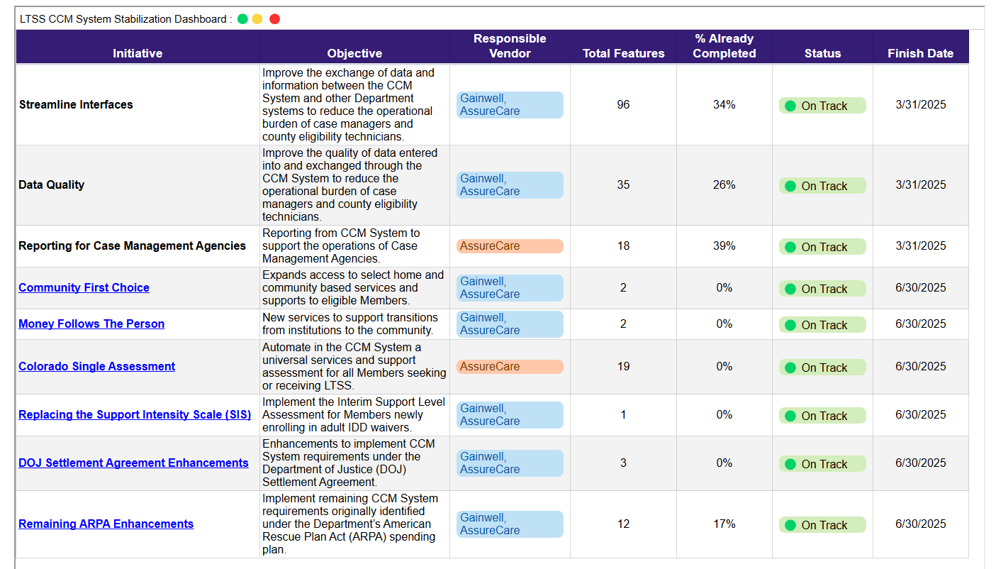 ️ Stabilizing Long-Term Services and Supports (LTSS) | Department of Health Care Policy and ...